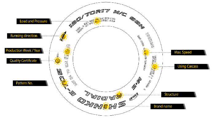 Technical info Shinko Tires